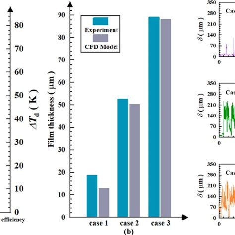 Model Validation Prediction Of Condensation And Separation Performance Download Scientific