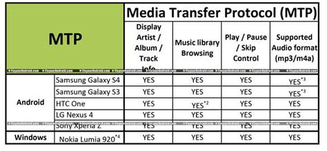 Comsamsungandroidmtpapplication On Samsung Explained