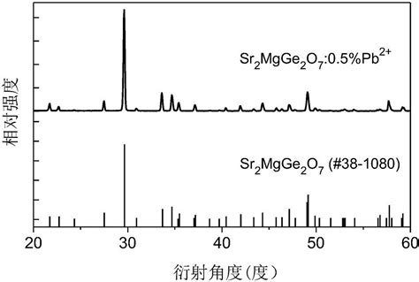 Pb Doped Ultraviolet Long Afterglow Luminescent Material And Preparation Method Thereof