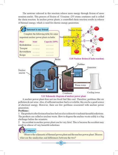 Maharashtra Board 10th Standard Science Part 2 Book Pdf Aglasem