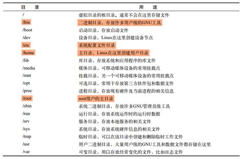 《linux命令行与shell脚本编程大全》学习笔记linux命令行与shell脚本编程大全笔记 Csdn博客