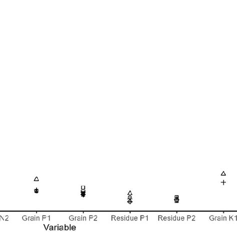 Variation In Crop Coefficient Values For Maize Based On Different Download Scientific Diagram