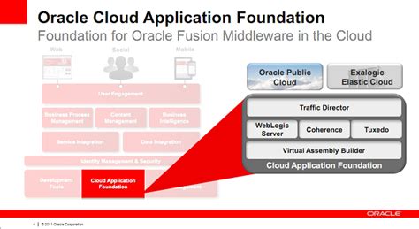 Oracle Weblogic Server 12c Weblogic Java