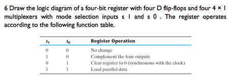solved draw the logic diagram of a four bit register with