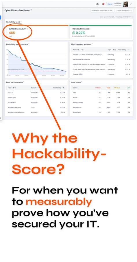Your Investors And Board Of Directors Want To Clearly See The Impact Of Cybersecurity Measures