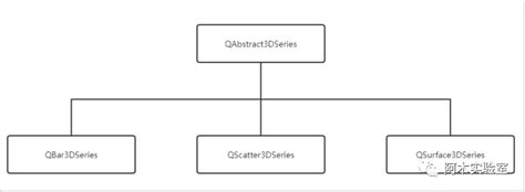 技术小新 qt开发指南之data visualization模块解读 知乎