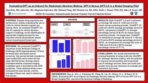 Underline Evaluating Gpt As An Adjunct For Radiologic Decision Making