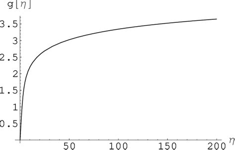 PDF Exact Time Localized Solutions In Vacuum String Field Theory