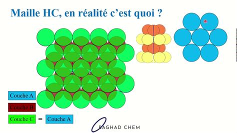 Chimie Minérale Hexagonale Compacte Part 1 Description De La Maille Et Pseudo Maille Youtube