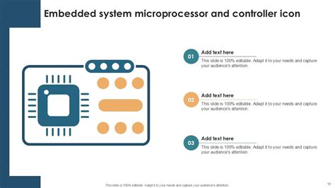 Embedded System Powerpoint Template Bundles Ppt Slides PPT Sample