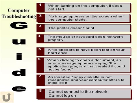 Basic Computer Troubleshooting Ppsx