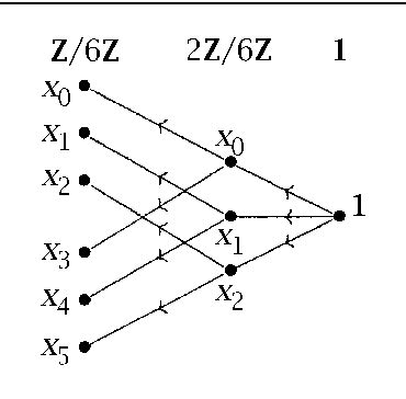 Figure From The Cooley Tukey FFT And Group Theory Semantic Scholar