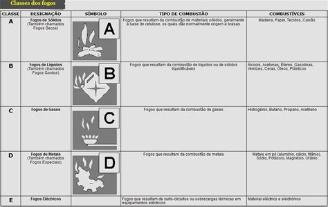 Riscos Ambientais Acidentes Acidentes Com Fogo