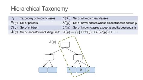 Ppt Hierarchical Novelty Detection For Visual Object Recognition Powerpoint Presentation Id