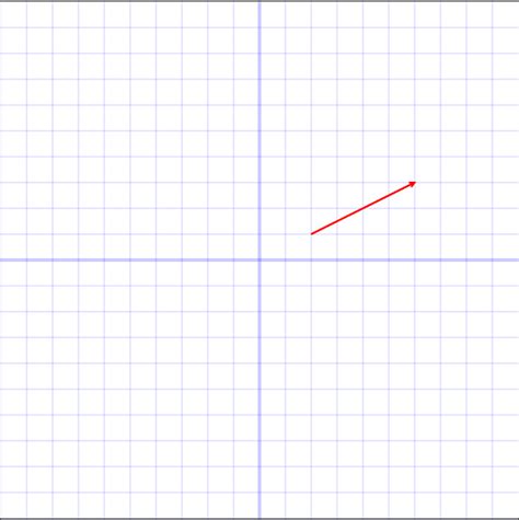 Graphing A Vector At Vectorified Com Collection Of Graphing A Vector Free For Personal Use