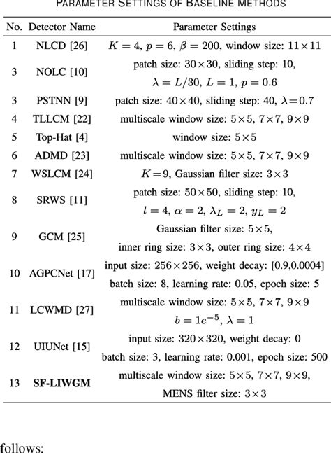 table ii from infrared small target detection based on sub maximum
