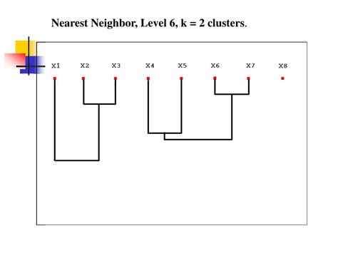 Ppt Hybrid Hierarchical Kmeans Clustering And Db Scan Powerpoint Presentation Id5501798