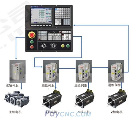 How To Choose Cnc Retrofit Kit