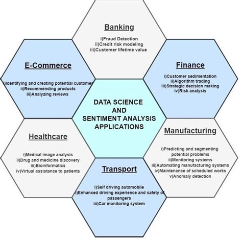 Polarity Value And Percentage Of Polarity Of Dataset1 Download Scientific Diagram
