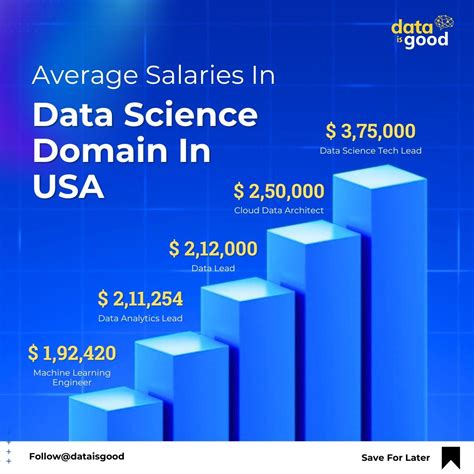 Dataisgood Datascience Machinelearningcourse Dataanalytics Techno