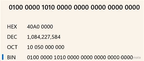 Ieee754标准下的浮点数存储机制与特殊值处理 Csdn博客 Ieee754标准下的浮点数存储机制与特殊值处理 Csdn博客