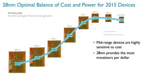 Arm Announces Cortex A17 The New Cpu Core That Finally Replaces Cortex