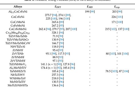 Table 1 From A Review Of Multi Scale Computational Modeling Tools For