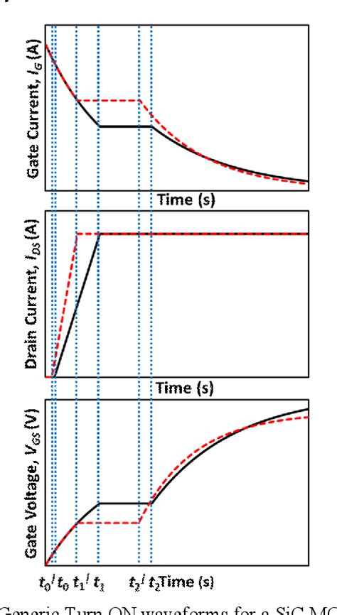 Figure 1 From Temperature Sensitive Electrical Parameters For Condition Monitoring In SiC Power