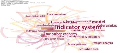Keyword Co Occurrence Mapping In Domestic Literature Download