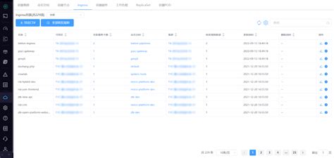 Container Resources Instant Observability For Cloud And Ai Applications