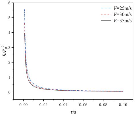 Wave Resistance Caused By A Point Load Steadily Moving On The Surface