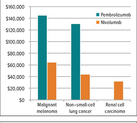 Figure 1 From Cancer Immunotherapy Part 3 Challenges And Future