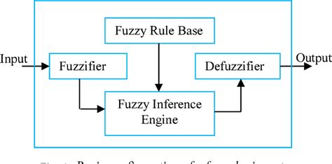 Figure 1 From Hardware Module Design Of A Real Time Multi Sensor Fire Detection And Notification