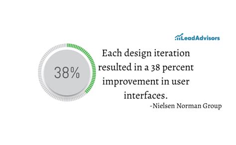 Iterative Design A Winning Strategy For E Commerce