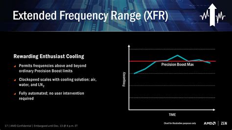 AMD RYZEN ZEN CPU With Cores Threads Details And Benchmarks