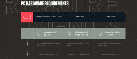 How Big Is Valorant Download Size And System Requirements