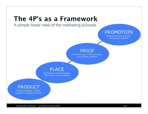 The 4ps As A Framework