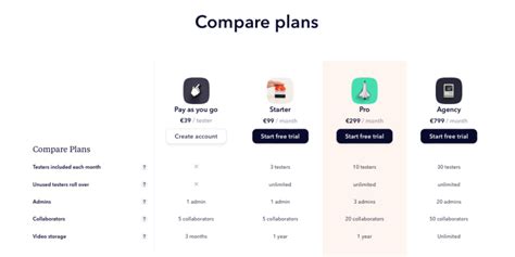 the 10 best pay as you go user testing tools