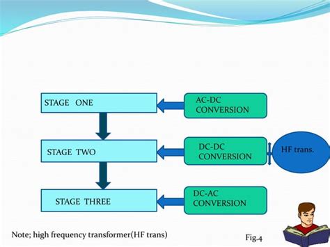 Solid State Transformer Ppt Pptx