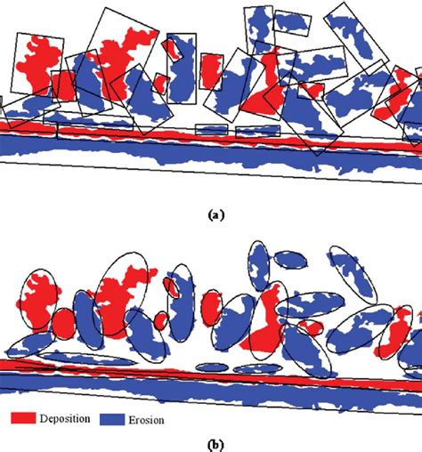 Fitted Rectangles And Ellipses For Erosion And Deposition Objects A Download Scientific