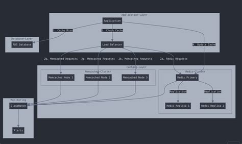 Message Queues Vs Message Brokers Understanding Asynchronous Processing And Pubsub Patterns