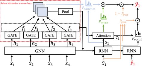Architecture Of Proposed Approach Download Scientific Diagram