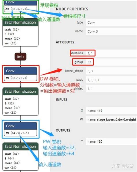 轻量级网络论文 MobileNetv1 详解 知乎
