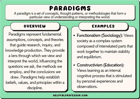 Research Paradigm Example