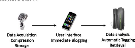 Figure 1 From A Top Down Design Methodology Using Virtual Platforms For Concept Development
