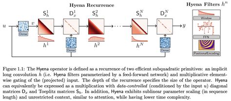 Paper Review Hyena Hierarchy Towards Larger Convolutional Language Models Andrey Lukyanenko