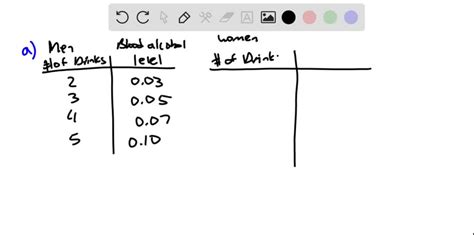 SOLVED A Use The Following Chart To Make Two Tables Of Values Numerade