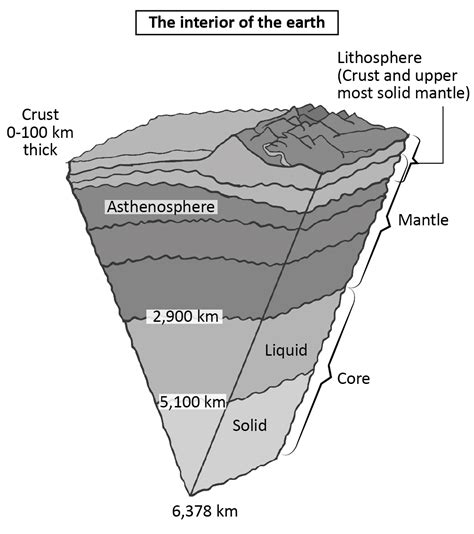 Labeled Diagram Of Earths Interior