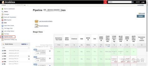 jenkins pipeline脚本编写实践分享（一）上篇 知乎