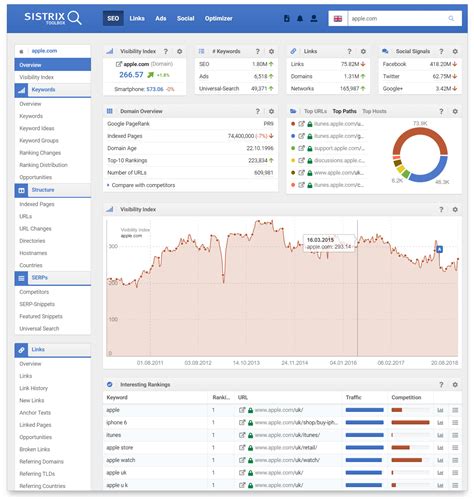 Toolbox Quick Guide Sistrix